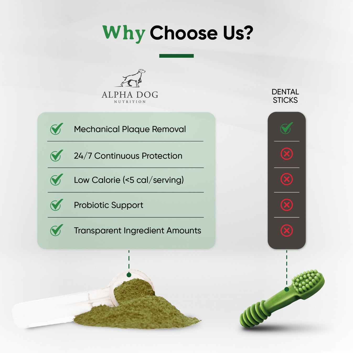 Fortify Dental Powder for Dogs from Alpha Dog Nutrition